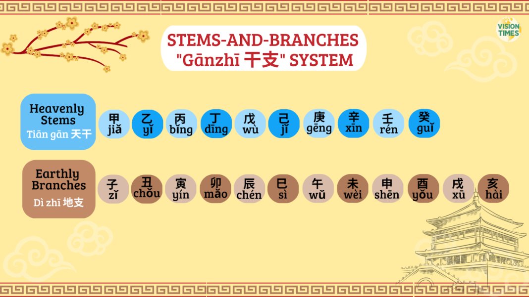 Understanding the Chinese Calendar in 2024 and Welcoming the Year of ...