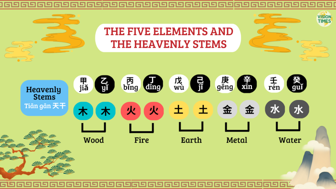 Understanding the Chinese Calendar in 2024 and Welcoming the Year of ...